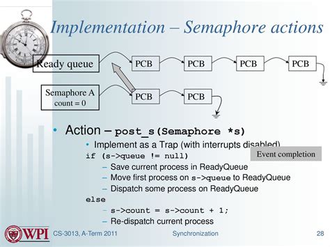 Introduction To Synchronization Ppt Download