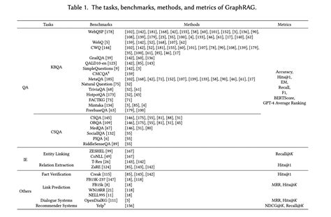 integrating graph structures into language models a comprehensive