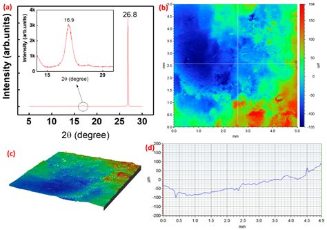Biosensors Free Full Text Textile Based Potentiometric Electrochemical Ph Sensor For