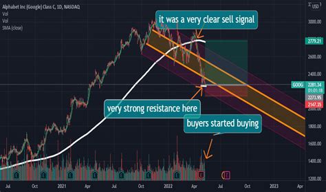 GOOG Stock Price And Chart NASDAQ GOOG TradingView India