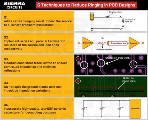 How To Reduce Ringing In Your Pcb Designs Sierra Circuits
