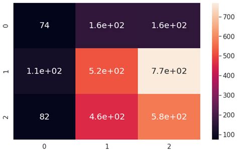 Github Rohan Wastes Classification Using Deep Learning