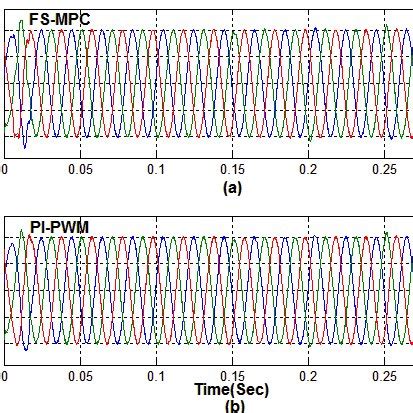 Three Phase Ac Output Voltage Download Scientific Diagram