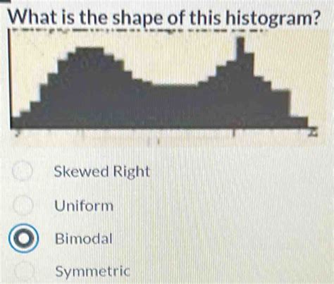 what is the shape of this histogram skewed right uniform bimodal symmetric [math]