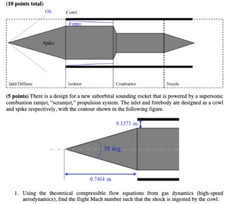 10 Points Total Os Cowl Fanno Inlet Diffuser Spike Isolator Combustor Nozzle 5 Points There