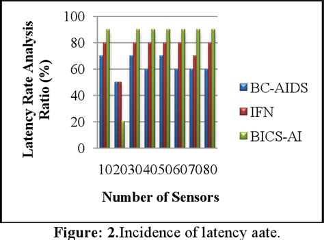 figure 1 from blockchain enabled intelligent surveillance system model