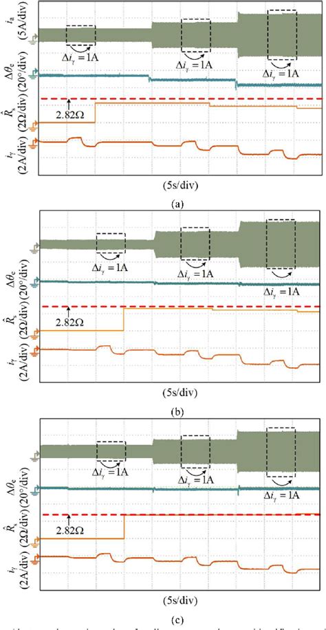 Figure 12 From Online Temperature Identification Strategy For Position Sensorless Pmsm Drives