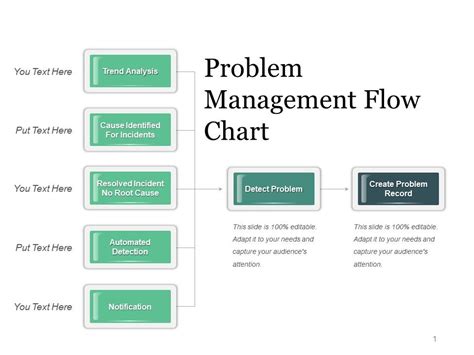 Issue Management Process Flow How To Implement An Itil Incident Vrogue