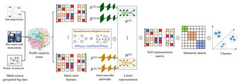 Remote Sensing Free Full Text A Method With Adaptive Graphs To