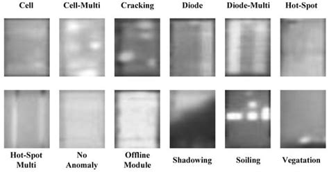 Fault Detection In Solar Energy Systems A Deep Learning Approach