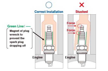 The Mode Of Occurrence Differs Depending On The Difference In The Structure And The Dimensions