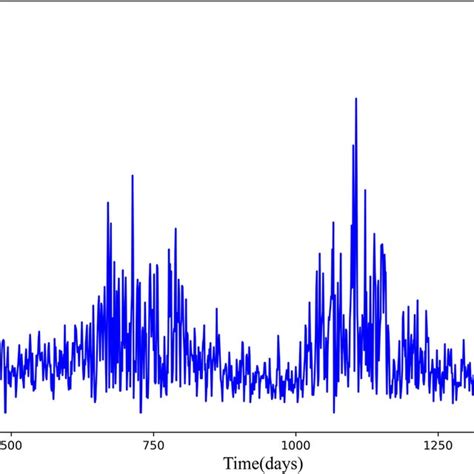 Correlation Between Eleven Variables Download Scientific Diagram