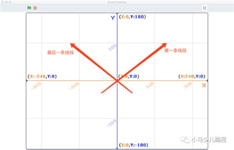 趣学妙用scratch编程20 妙用篇（八）丹青妙笔 scratch编程