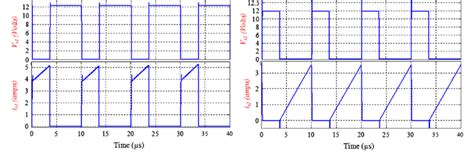 A Simulated Voltage And Current Waveforms Of Main Switch S 1 And Download Scientific Diagram