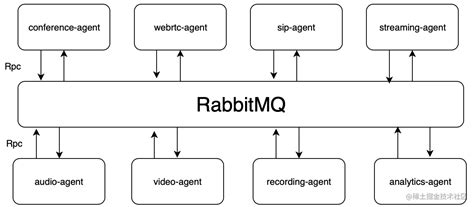 MCU系列第一篇 OWT Server环境搭建调试和VideoMix的原理剖析简介OWT是OpenWebRT 掘金