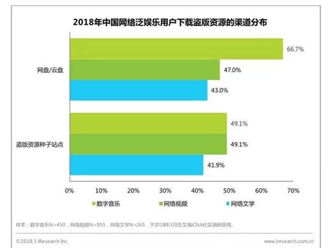 盗版电影网站，多的是你想不到的赚钱套路！ 知乎