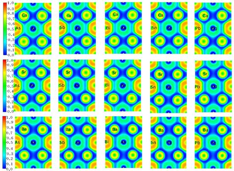 the map of the calculated electron localization function with a cut by