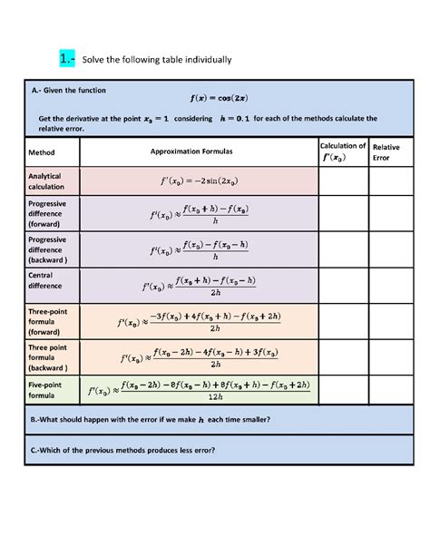 Fitfab Sin Cos Derivative Table