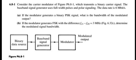 68 1 Consider The Carrier Modulator Of Figure P68 1 Which Transmits