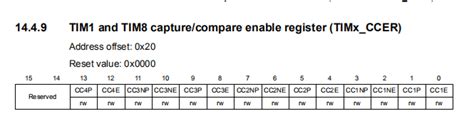 Stm32 高级定时器的设定 基础 05 输出波形控制 Complementary Outputs And Dead Time