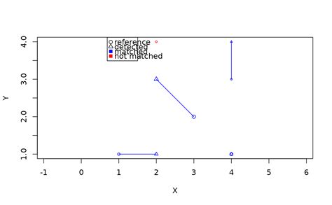 3d Matching Of Detected Tree Top Positions With Reference Positions