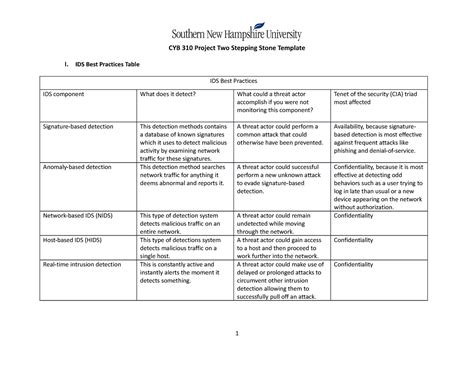 Cyb 310 Project 2 Stepping Stone Cyb 310 Project Two Stepping Stone Template I Ids Best