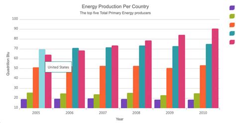 Infragistics Ignite Ui For Aspnet Coreがリリースされました