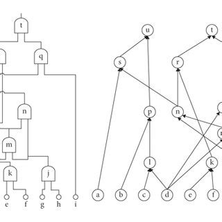 LUT Mapping Transformation And Mapping Relationship Download Scientific Diagram