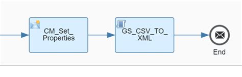 Managing Nested Csv Structures In Sap Cloud Integration A Generic Groovy Script Solution Erp Qanda