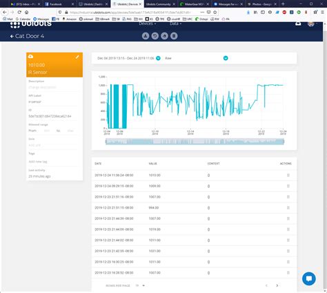 Chart Data Plotted Out Of Sequence Time Data Management Ubidots
