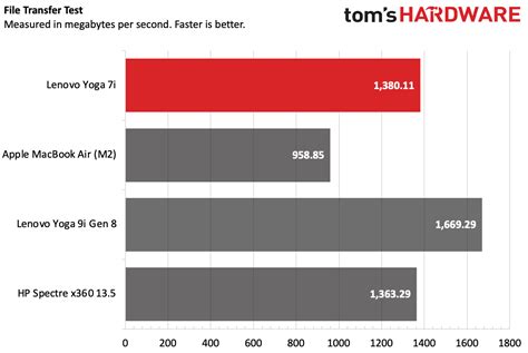 Lenovo Yoga I Inch Review Good Price Dim Screen