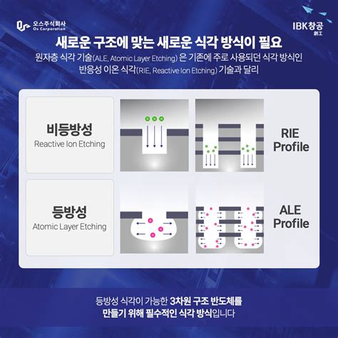 Ibk창공 Ibk창공 Added A New Photo