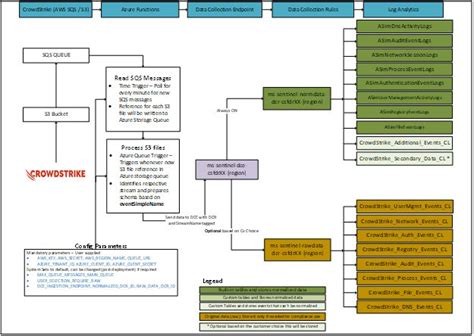 Intelligink On Linkedin Whats New Crowdstrike Falcon Data Replicator