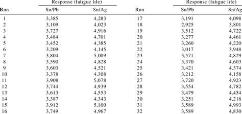 Fem Predicted Results Download Table