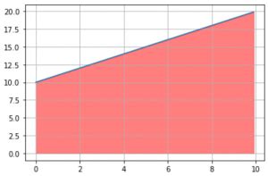 How To Fill In Areas Between Lines In Matplotlib