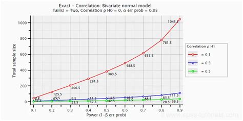 Effect Size In Statistics The Ultimate Guide