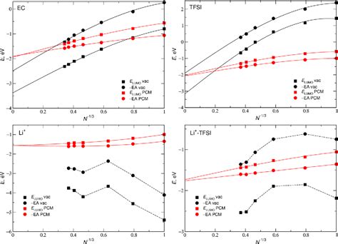 Figure 1 From Explicit And Hybrid Solvent Models For Estimates Of