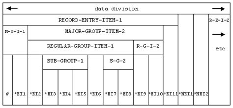 what is reference modification in cobol mainframe forum nail cobol