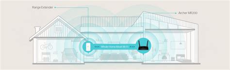 Tp Link Archer Mr Ac Wireless Dual Band G Lte Router