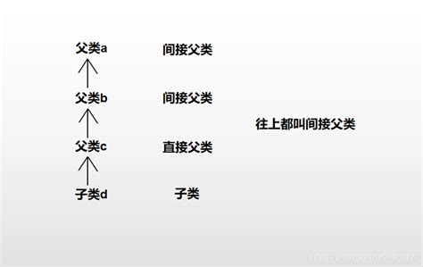2021818 Javaoop 第二章 继承java Oop 第二章 Csdn博客