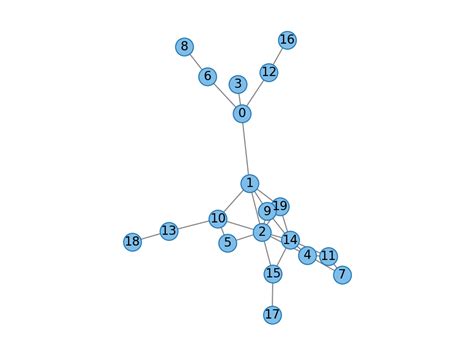 Generators Interface — Cygraph Documentation