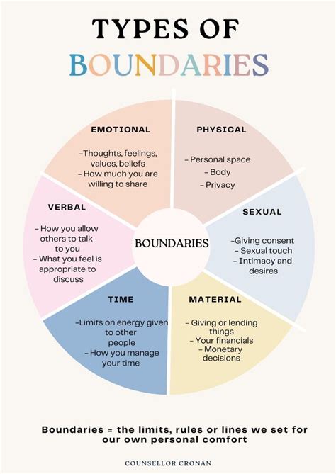 Types Of Boundaries Artofit