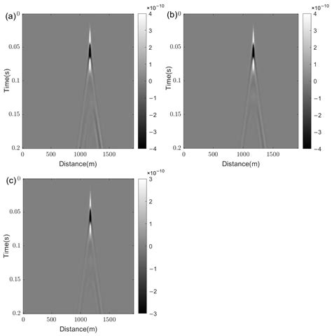 Robust Elastic Full Waveform Inversion Based On Normalized Cross