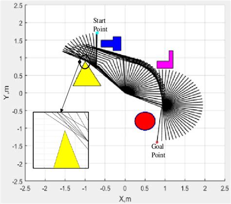 A Path In C Space Map For The Second Environment Download Scientific Diagram