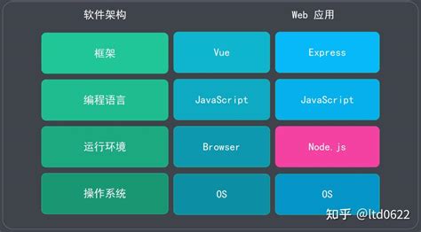 前端工程化 — Nodejs基础与脚手架 知乎