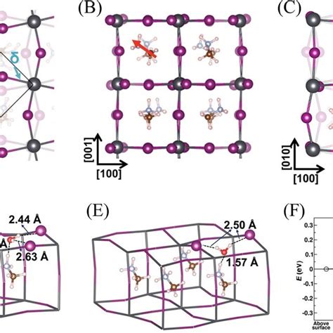 A Top‐down View Of The Pbi2‐termination Surface Of Tetragonal Mapbi3 Download Scientific