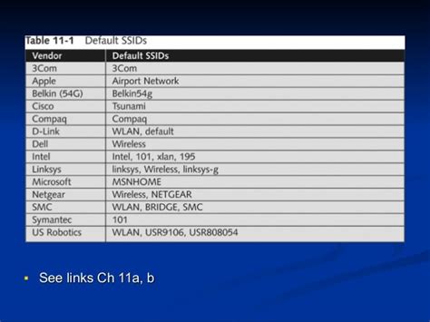 ch 11 hacking wireless networks