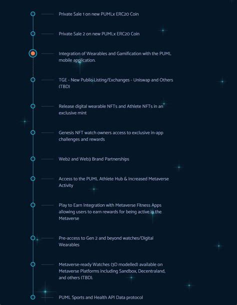 Puml Better Health Pumlx Idodar