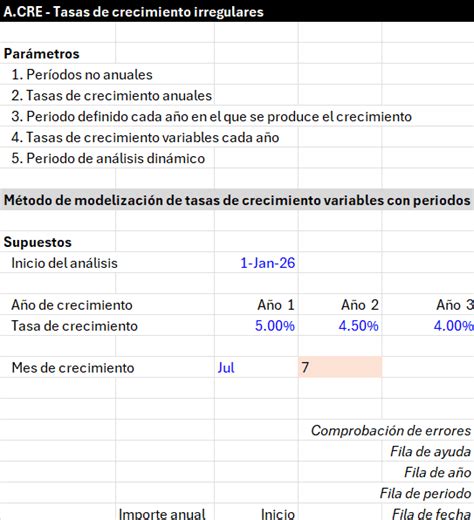 Tasas De Crecimiento Irregulares Para Análisis Financiero Inmobiliario