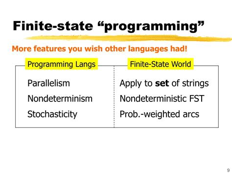 PPT Parameterized Finite State Machines And Their Training PowerPoint Presentation ID